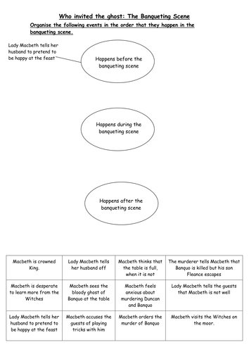 Macbeth worksheets by oops_vip - Teaching Resources - TES