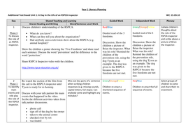 A Day in the Life of an RSPCA Inspector Resources | Teaching Resources