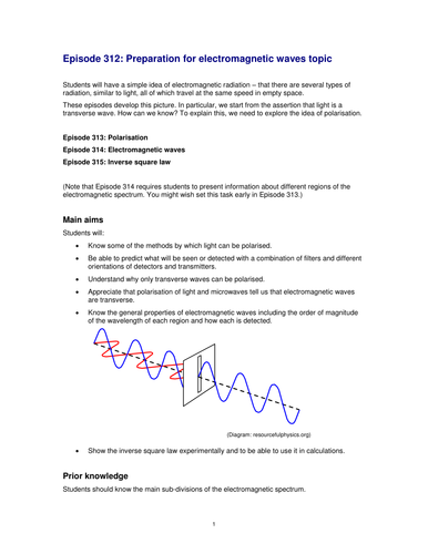 Preparation for electromagnetic waves topic | Teaching Resources