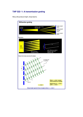 Diffraction Gratings | Teaching Resources