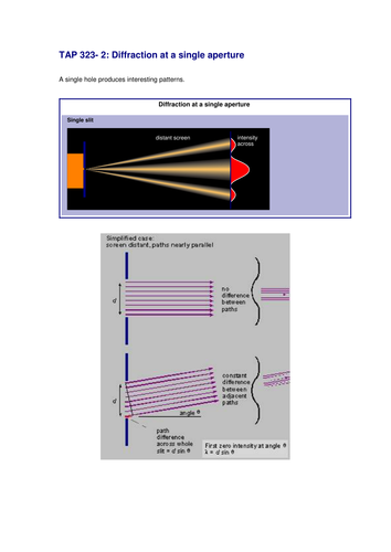 Diffraction Teaching Resources