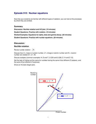 Nuclear equations | Teaching Resources