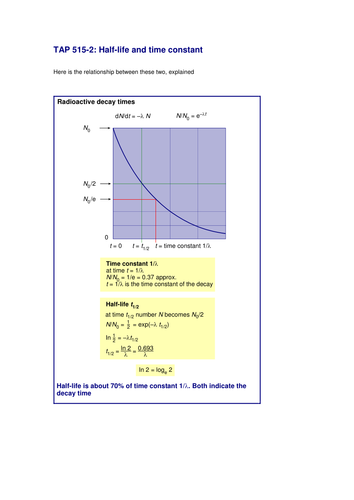 The radioactive decay formula | Teaching Resources