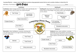 The Musical World of Harry Potter | Teaching Resources