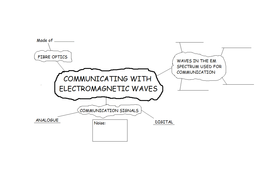 Communicating with waves. | Teaching Resources