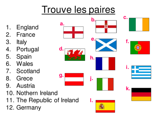 Les pays et les langues | Teaching Resources