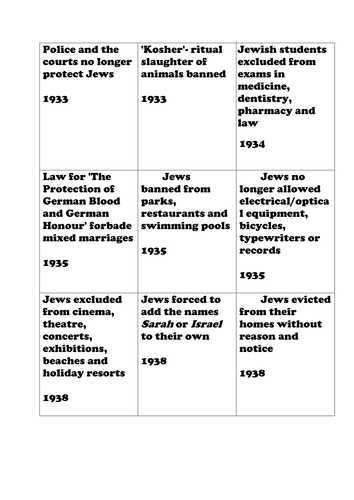 Teachers TV: GCSE History: Apartheid and Nazi Germany | Teaching Resources
