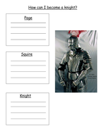 How to become a knight | Teaching Resources