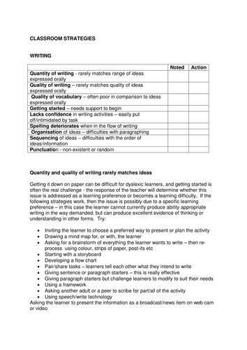 Writing | Teaching Resources