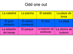 Spanish Directions | Teaching Resources