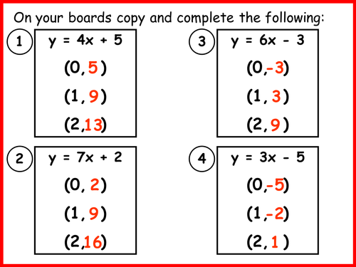 Equation in a Graph:Straight Line Dominoes and PPt | Teaching Resources