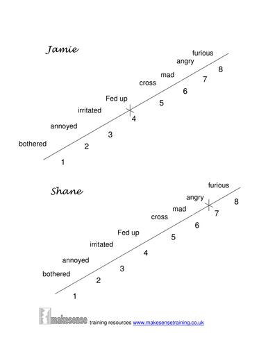 Comparison scales & degrees of friendship | Teaching Resources
