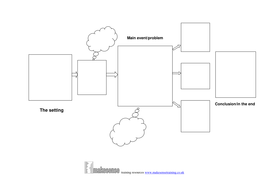 Narrative framework sheet | Teaching Resources