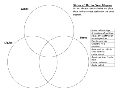 States of Matter Venn Diagram by Bluebell78 - UK Teaching Resources - TES