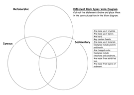 Rocks resources | Teaching Resources