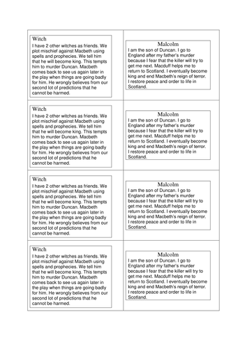 Macbeth- character card game | Teaching Resources