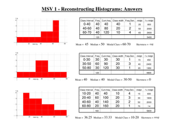 Histogram activity Understanding Frequency Density | Teaching Resources