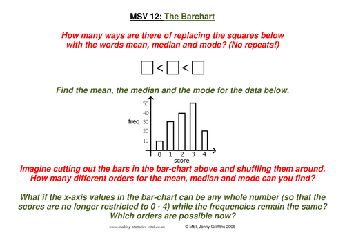 'The Barchart' Investigating Averages | Teaching Resources