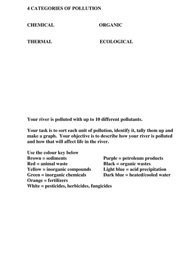 group activity to find causes of water pollution | Teaching Resources