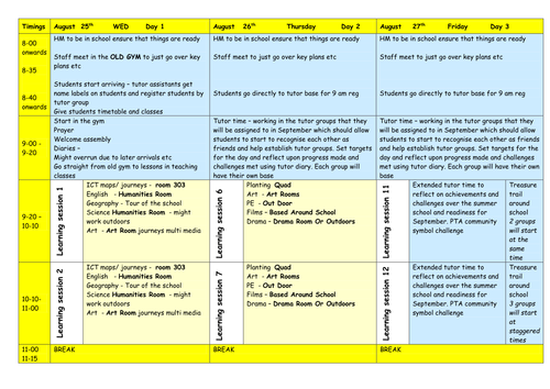 Planning Resources and Ideas for Y6 Transition | Teaching Resources