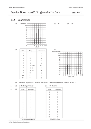 Quantitative Data (MEP – Year 7 – Unit 18) | Teaching Resources