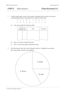 KS3 Data Analysis (MEP – Year 8 – Unit 5) | Teaching Resources