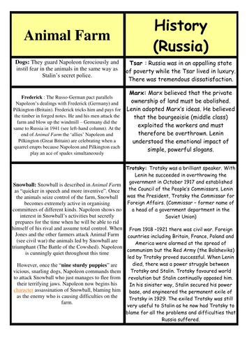 Animal Farm Card Sort Activity: Russia Context | Teaching Resources