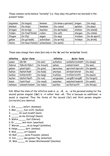 Present tense - happy & sad verbs | Teaching Resources