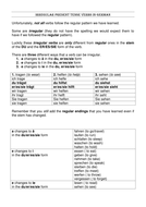 Present tense - happy & sad verbs | Teaching Resources