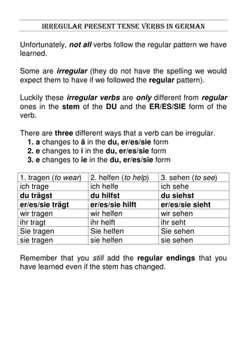 Present tense - happy & sad verbs | Teaching Resources