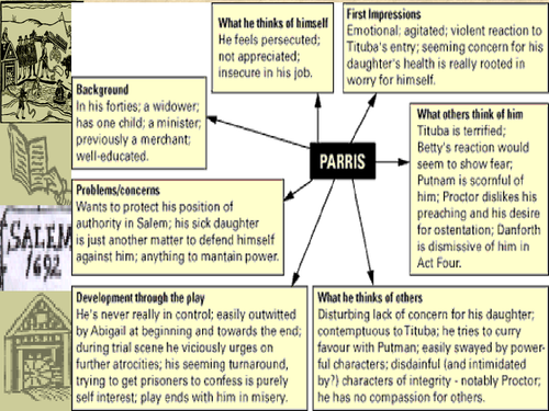 character notes on paris from the Crucible hm | Teaching Resources