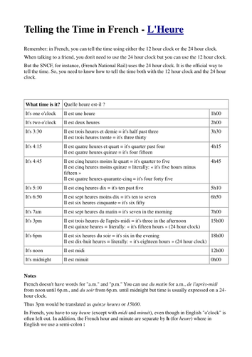 How to tell the time in French | Teaching Resources