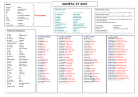 important GCSE vocab | Teaching Resources