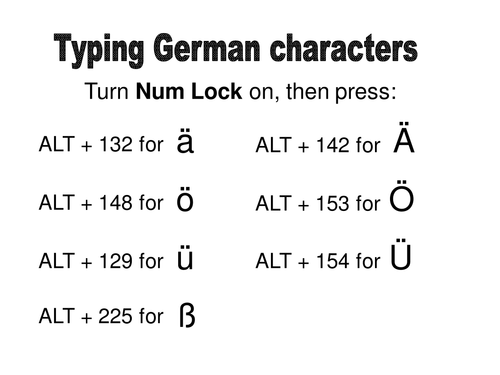 Umlauts | Teaching Resources