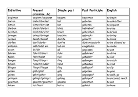 Verbs - conjugation list | Teaching Resources