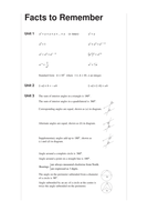 MEP GCSE Facts to Remember | Teaching Resources