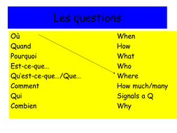 Les questions au passe compose | Teaching Resources