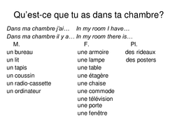 French house and home | Teaching Resources