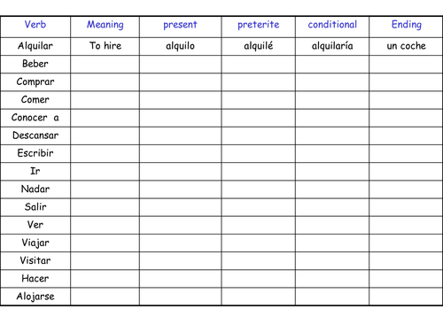 Spanish Ideal Holidays - Vacaciones ideales | Teaching Resources