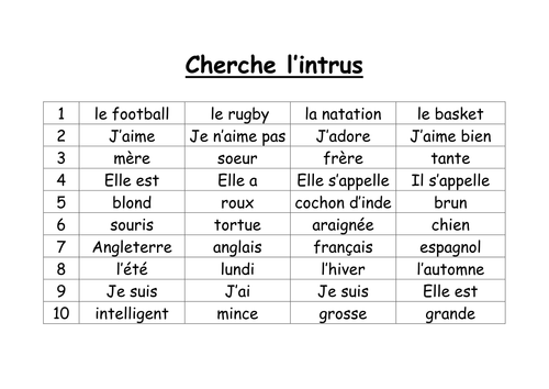 French odd one out revision self and family school | Teaching Resources