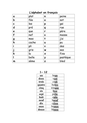 French phonics pronunciation alphabet and numbers | Teaching Resources