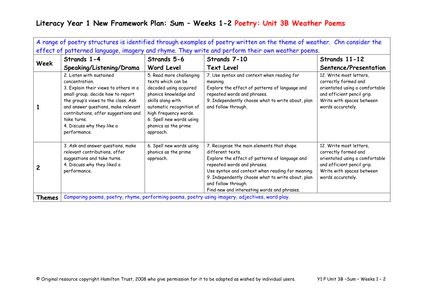 Yr 1 Poetry Unit 3B Weather poems by HamiltonTrust - UK Teaching ...