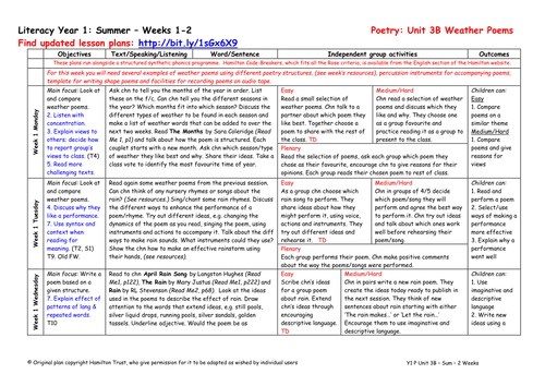 Yr 1 Poetry Unit 3B Weather poems | Teaching Resources