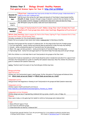 balanced-diet-teaching-resources