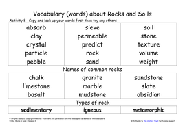 Explore rocks further | Teaching Resources