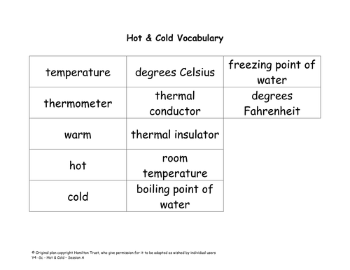 Measuring The Temperature Teaching Resources