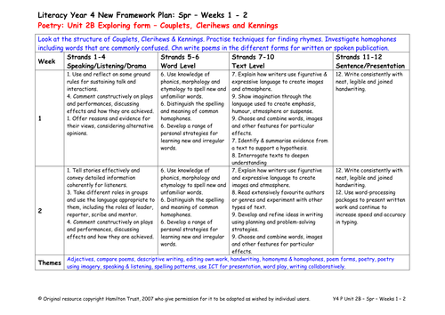 Yr 4 Poetry Unit 2B Exploring form | Teaching Resources