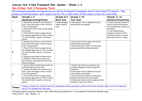 Yr 4 NF Unit 4 Persuasive texts: Media | Teaching Resources