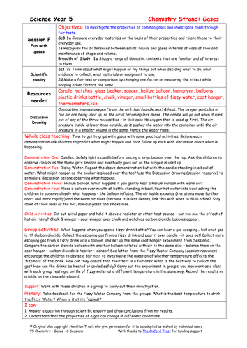 Fun with gases | Teaching Resources