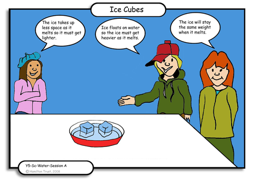 States of matter | Teaching Resources